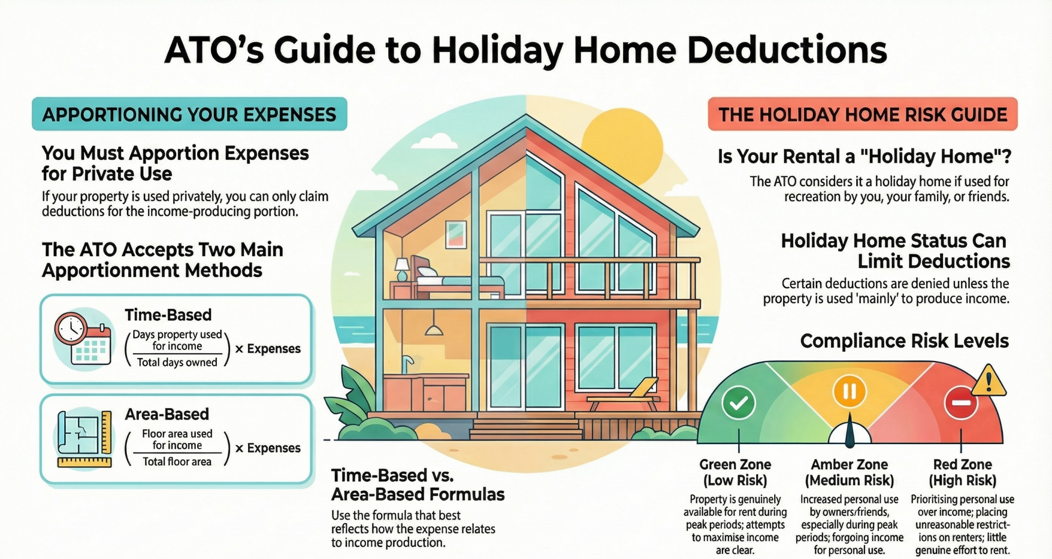 Tax Alert: New Draft ATO Guidance Significantly Impacts Deductions for ...